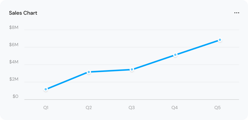 Genie - AI Data Assistant